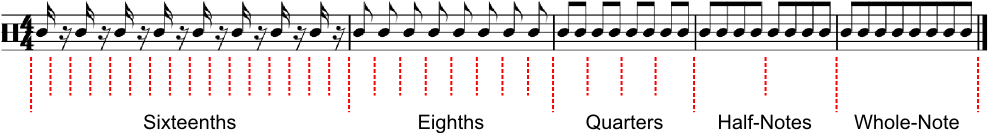 Tuplets [Musink Help | Professional & Free Music Notation Software]